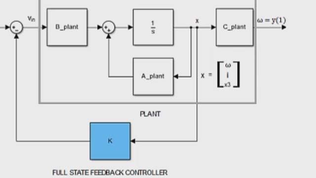 State-Space Models - Video Series - MATLAB & Simulink