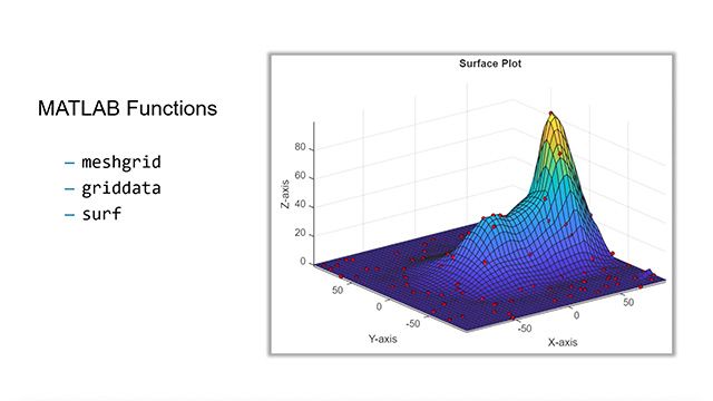 Surface Plot of Nonuniform Data - MATLAB