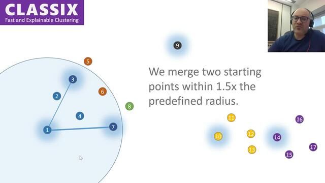 The CLASSIX Story: Developing the Same Algorithm in MATLAB and Python Simultaneously - MATLAB