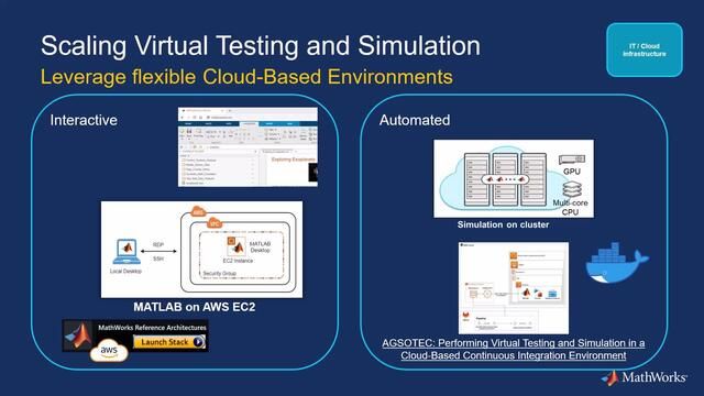 Transforming Automotive Engineering - The Model-based Software Factory ...