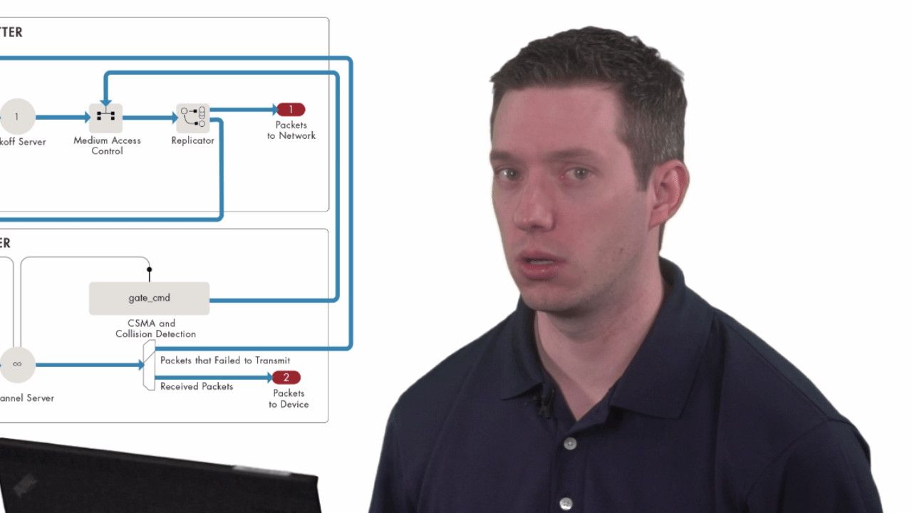 Understanding Discrete-Event Simulation Video Series - MATLAB & Simulink