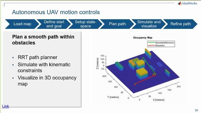 Unmanned Aerial Vehicles using MATLAB and Simulink - MATLAB