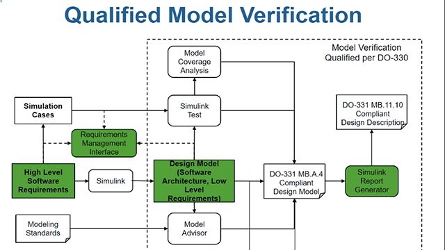 Qualified Model Verification – Requirements Tracing | Using Qualified ...