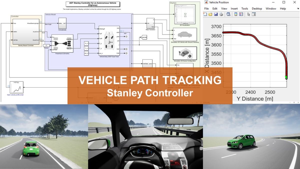 Vehicle Path Tracking Using Stanley Controller - MATLAB & Simulink
