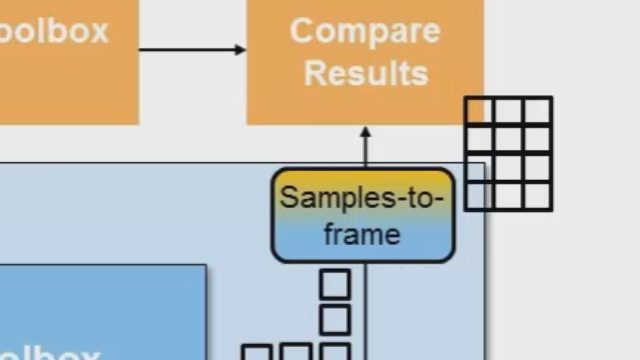 Verifying an FPGA Implementation of an LTE Turbo Decoder - MATLAB ...