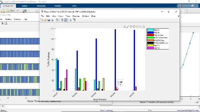 WLAN System-Level Simulation: Multi-Node Modeling of Wi-Fi Networks in ...